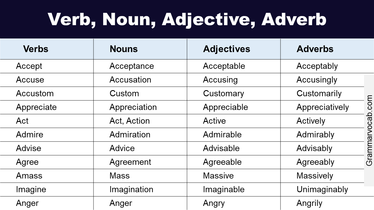 Nouns Verbs Adjectives English Papers Nouns Verbs Adjectives English Papers